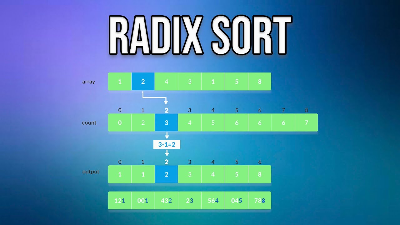 Algoritmo Radix Sort - YouTube