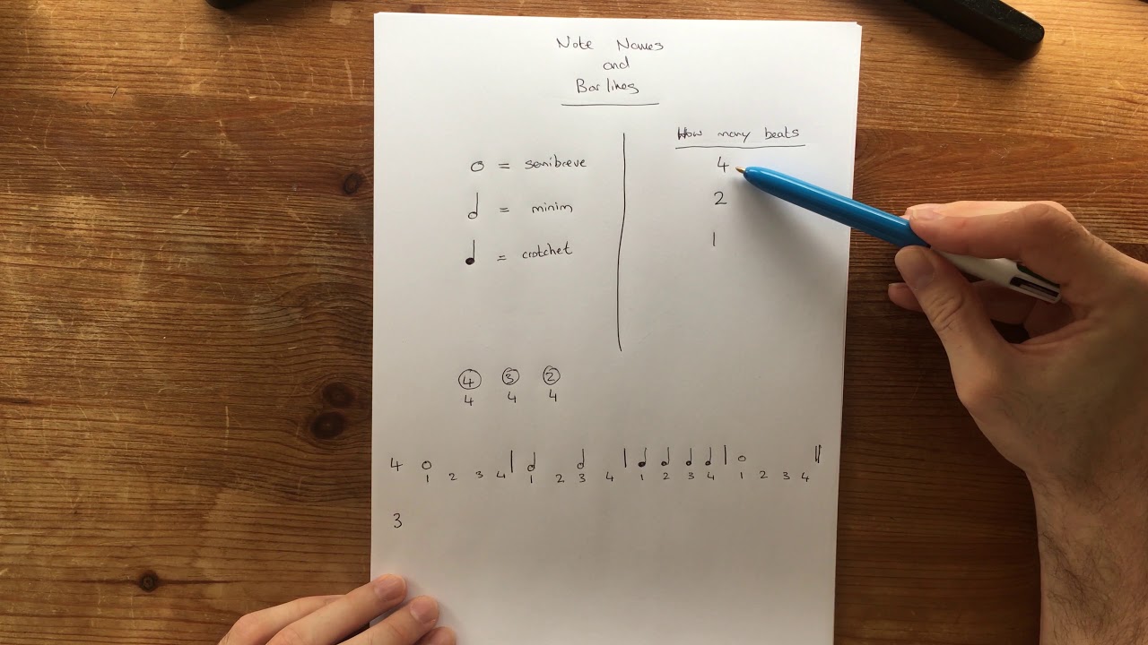 First Year Music Theory: Note Names and Bar Lines - YouTube