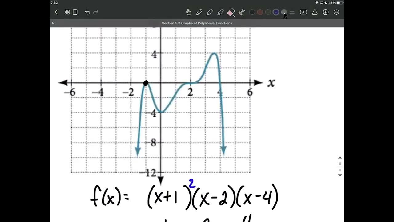 Find polynomial function given graph - YouTube