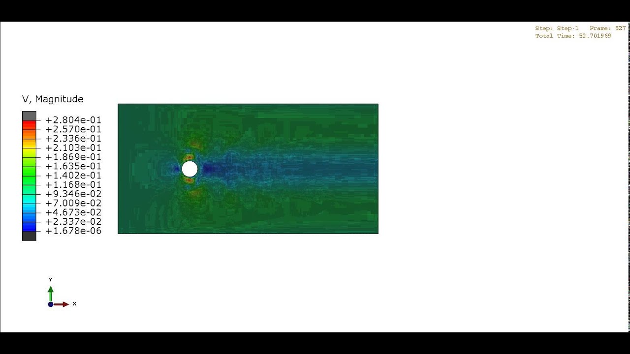 fluid flow around an oscillating circular cylinder - YouTube