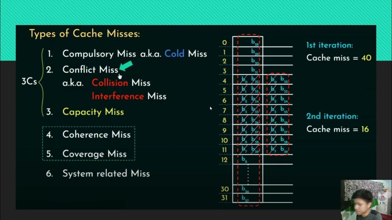 Cache Mapping Types - YouTube