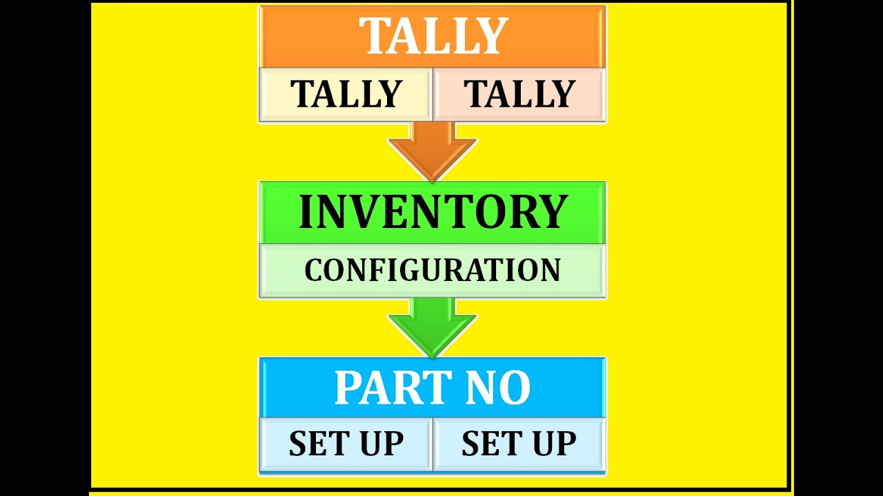 TALLY- HOW TO INTRODUCE INVENTORY PART NUMBER - YouTube