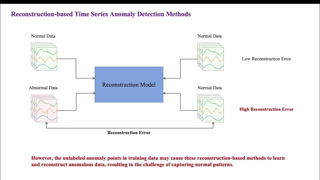 KDD 2025 - TSINR Capturing Temporal Continuity via Implicit Neural Representations for Time ...