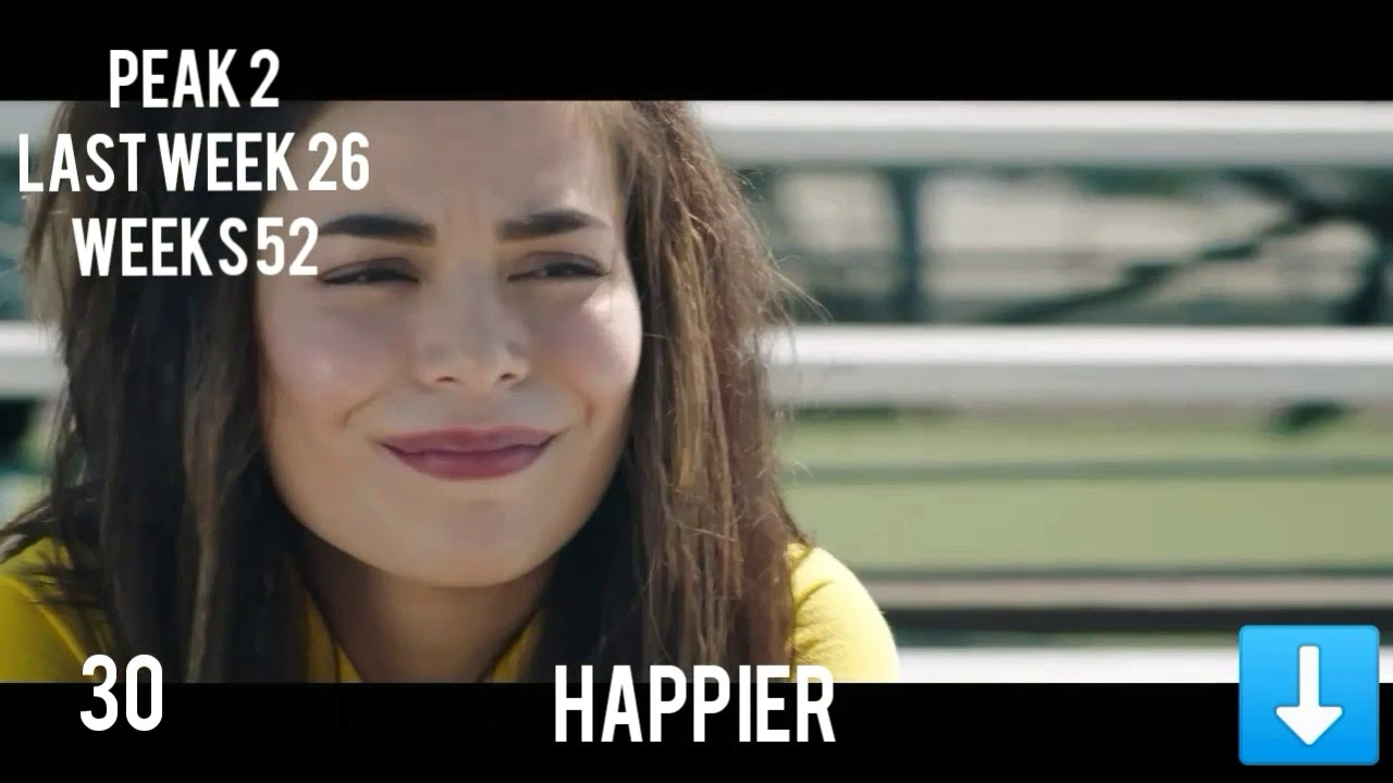 Billboard top 50 August 24 2019 - YouTube