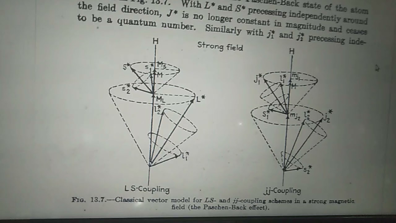 Zeeman Effect and Paschen Back effect for two elections - YouTube
