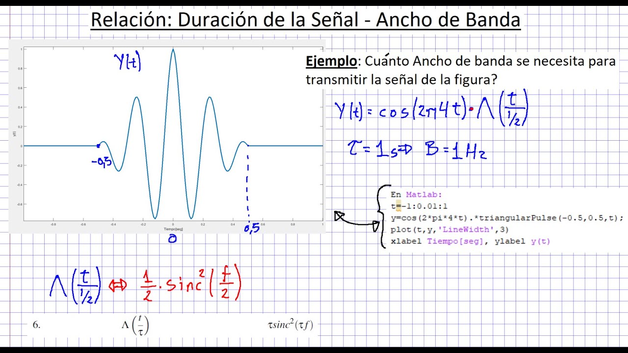 Ejemplo: Relacion Ancho de Banda y Duracion de la Senal - YouTube