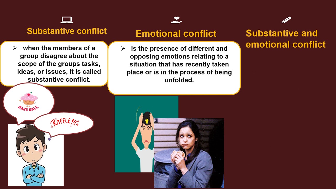 Levels of conflict - YouTube