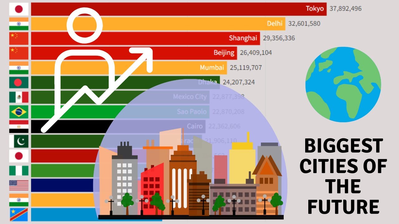 Projection of The Biggest Cities Of The Future (2023 - 2100) - YouTube