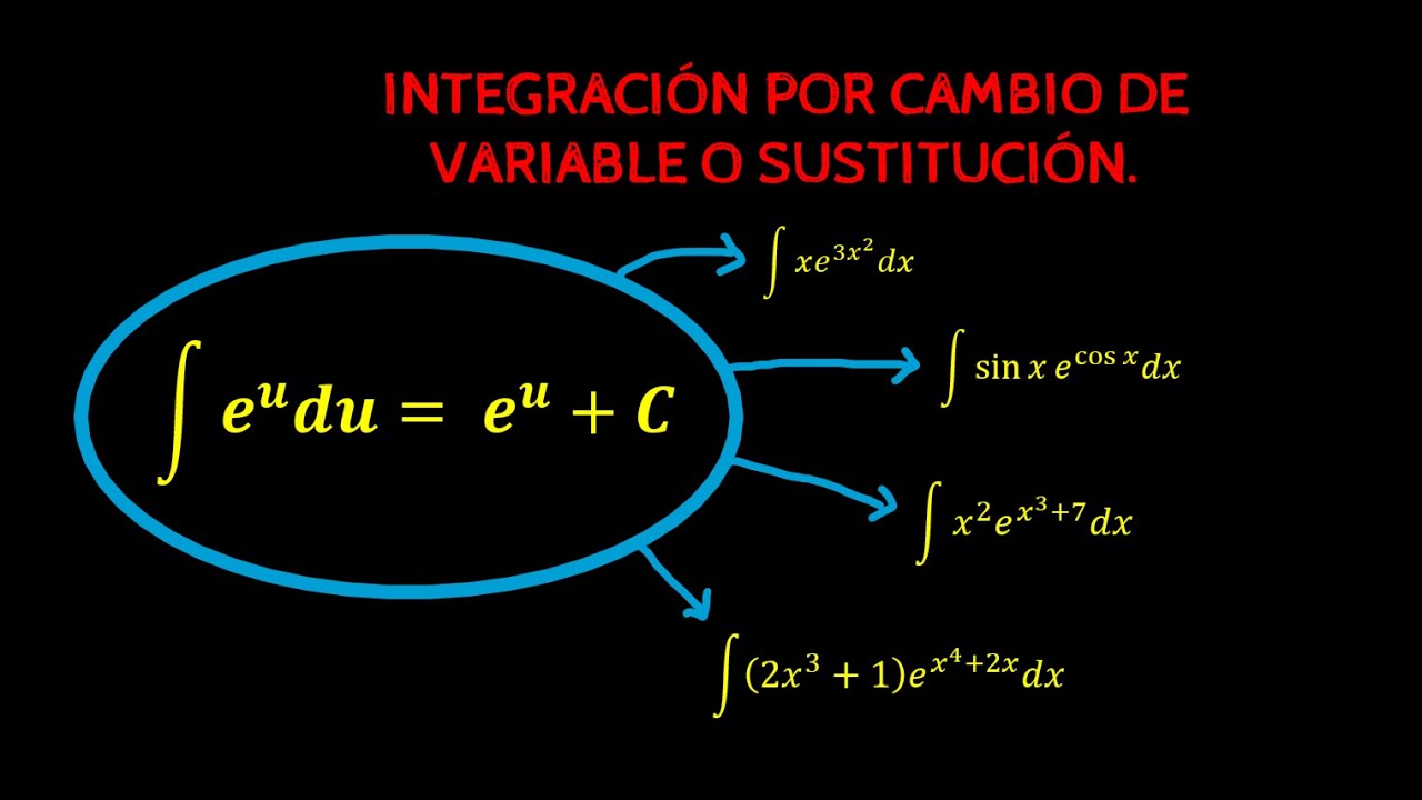 INTEGRACIÓN POR CAMBIO DE VARIABLE O SUSTITUCIÓN - YouTube