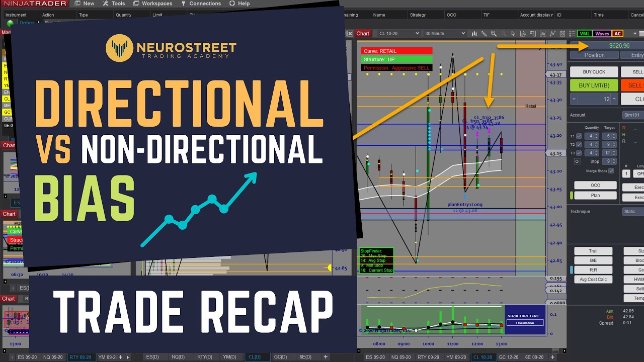 Trade Recap || How To Chose Between Directional & Non-directional BIAS ...