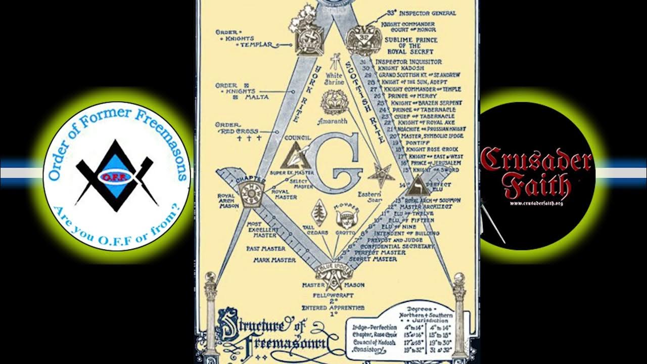 Freemasonry Another Counterfeit to Biblical Christianity: The three ...