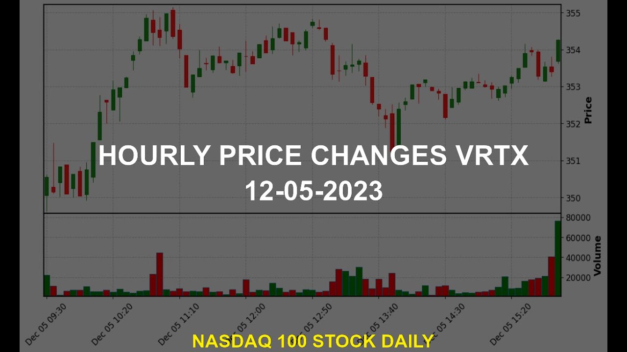Vertex Pharmaceuticals Incorporated VRTX Stock Price Analysis Today ...