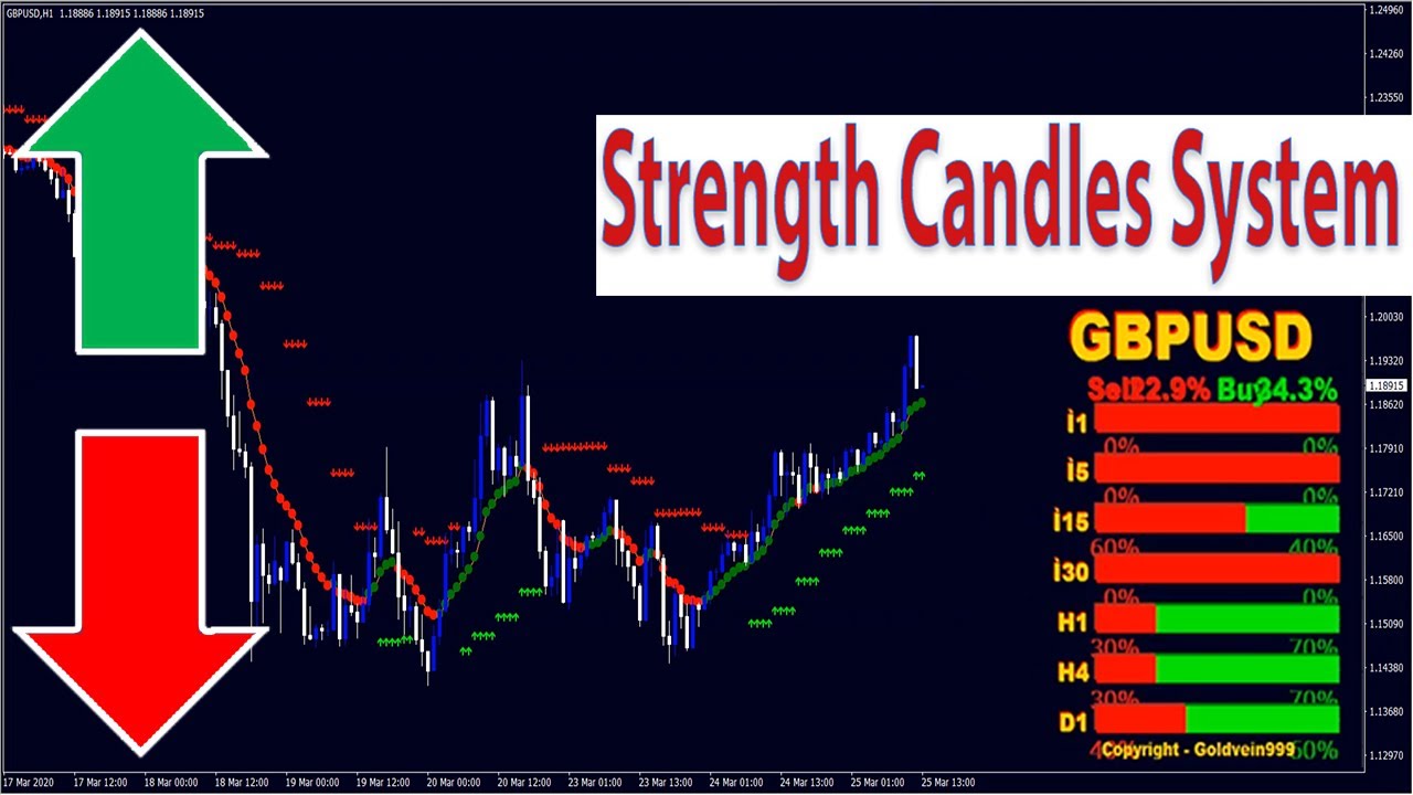 Best Trading Indicator & Strategy (?) Currency Strength And Weakness ...