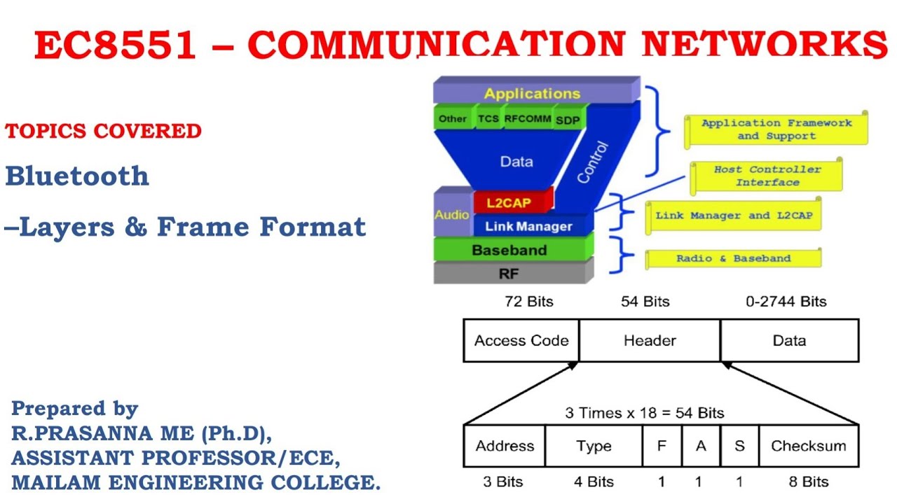 Bluetooth Layers and Frame Format - YouTube