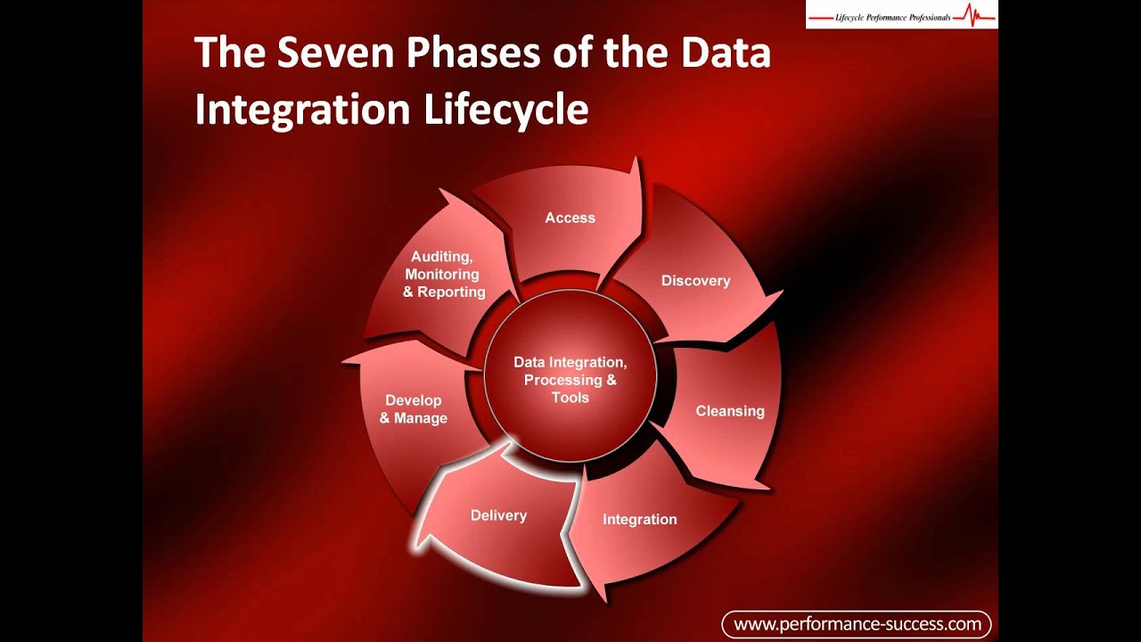 Data Integration Lifecycle: How to Integrate Business Data to Make ...