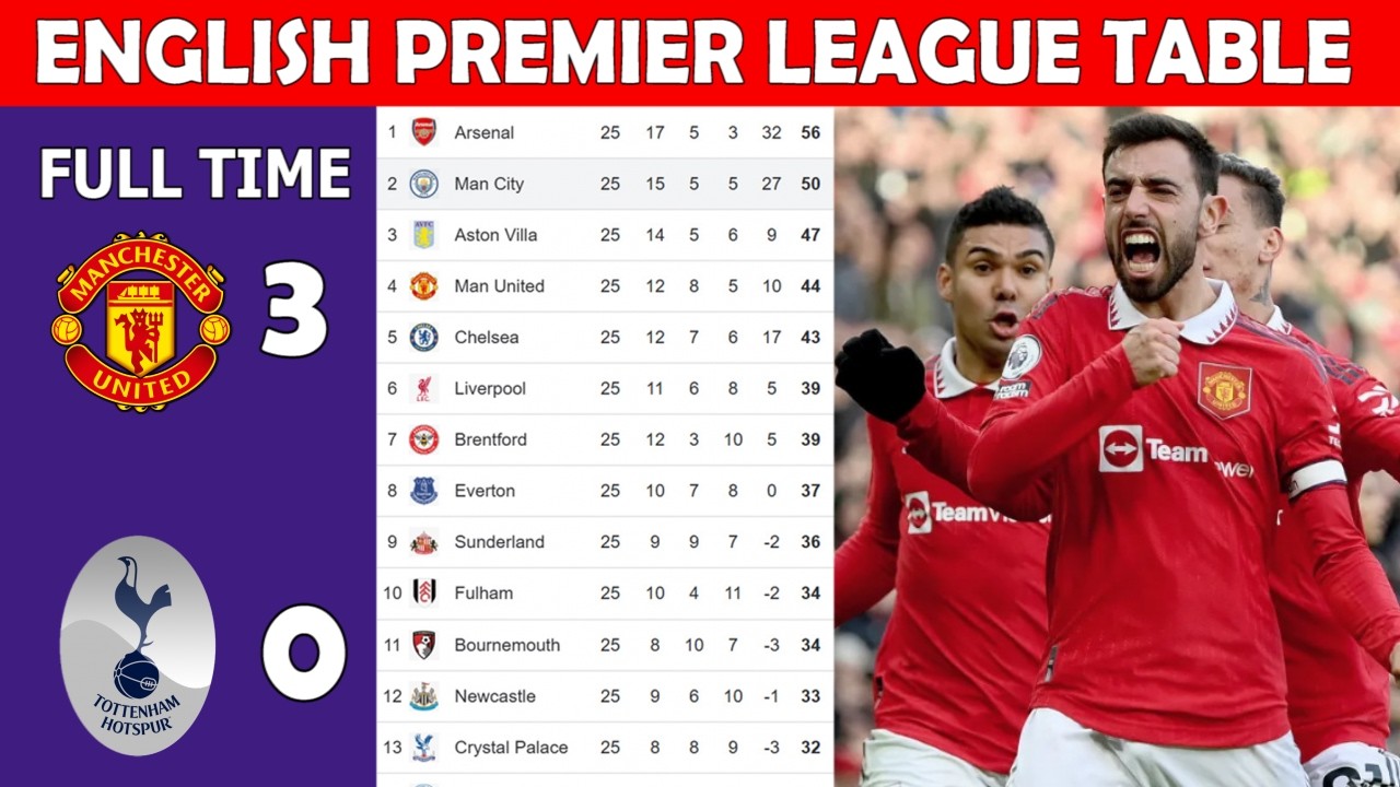 ⚽ ENGLISH PREMIER LEAGUE TABLE UPDATE TODAY | EPL TABLE UPDATING ...