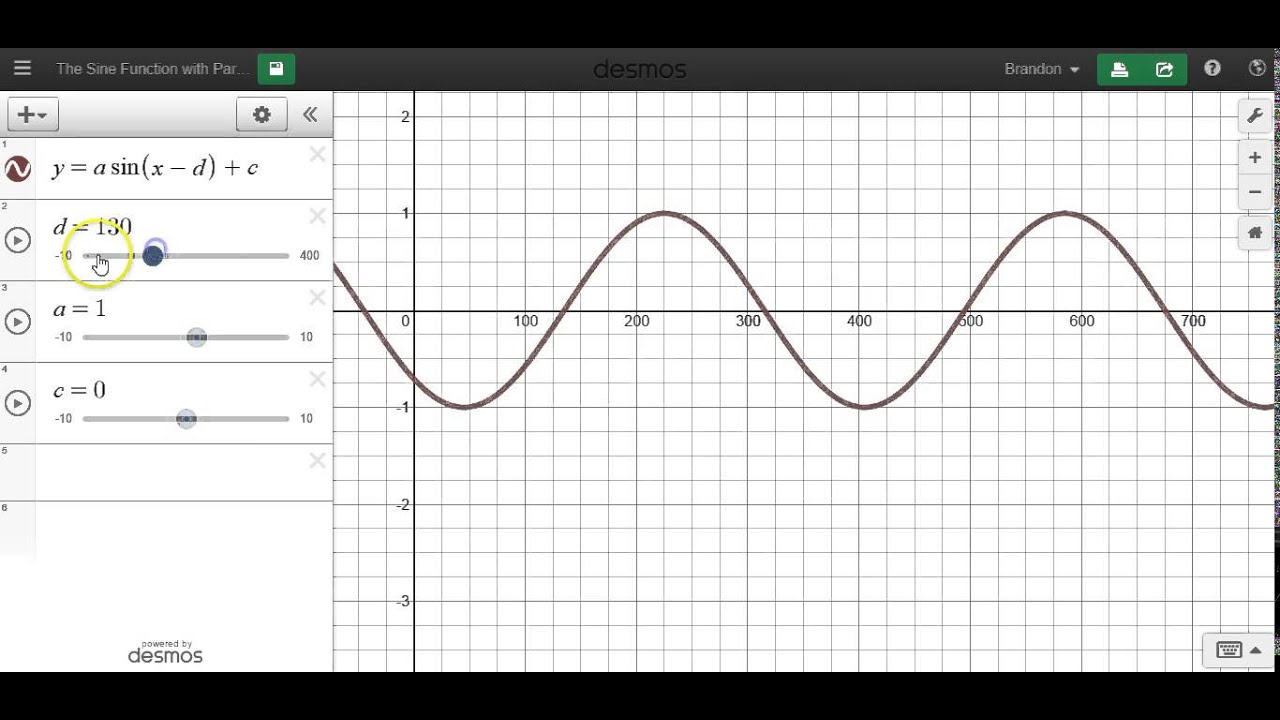 Transformations of Sine - YouTube