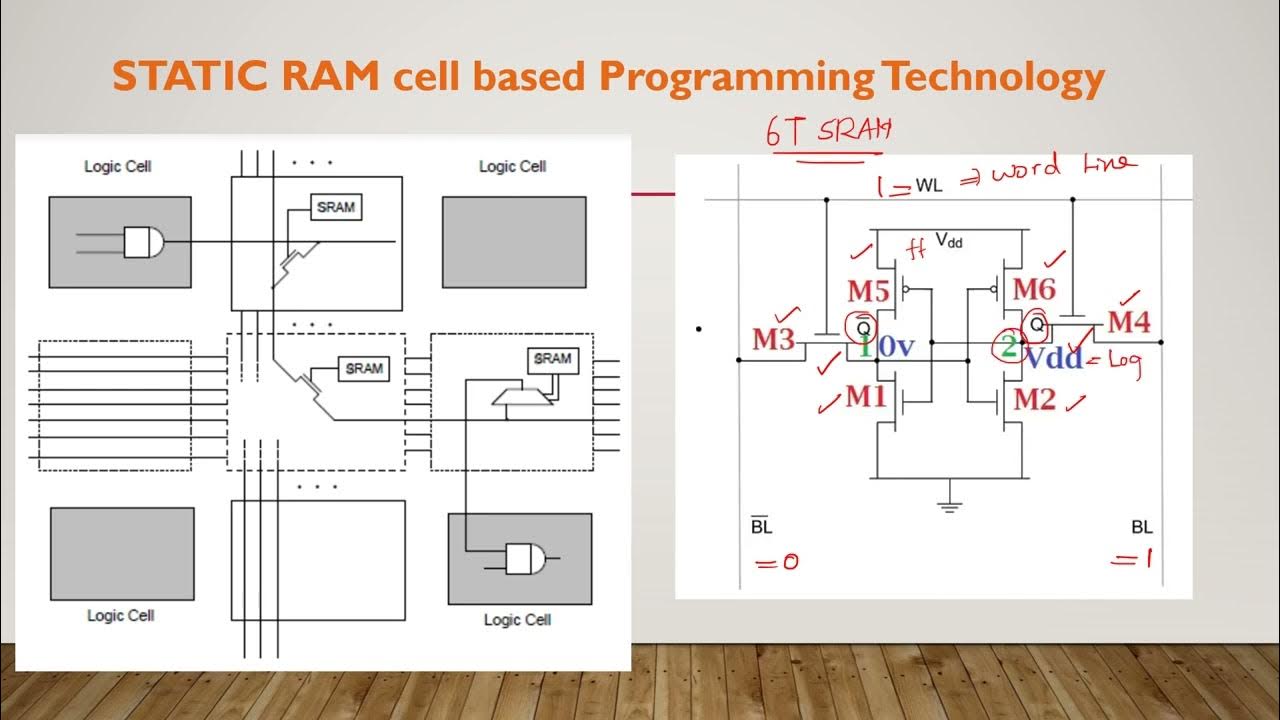 VLSI Unit 5, Session 1 - YouTube