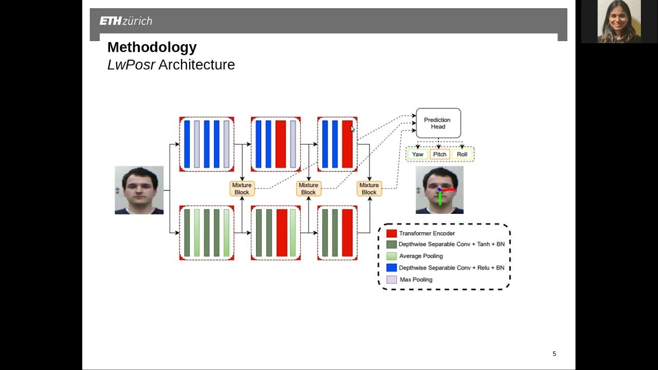 LwPosr: Lightweight Efficient Fine Grained Head Pose Estimation - YouTube
