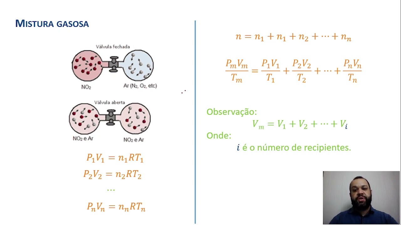 Mistura gasosa - YouTube
