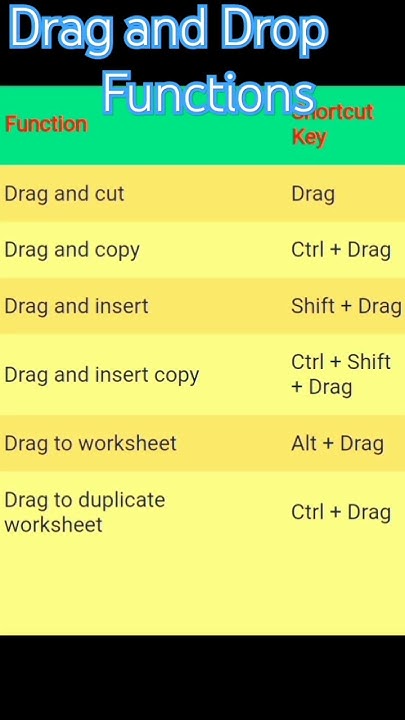 Drag and Drop Functions - YouTube
