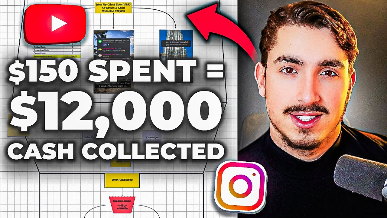 How To Spend $150 Ad Spend & Collect $12,000 (Client Case Study) - YouTube
