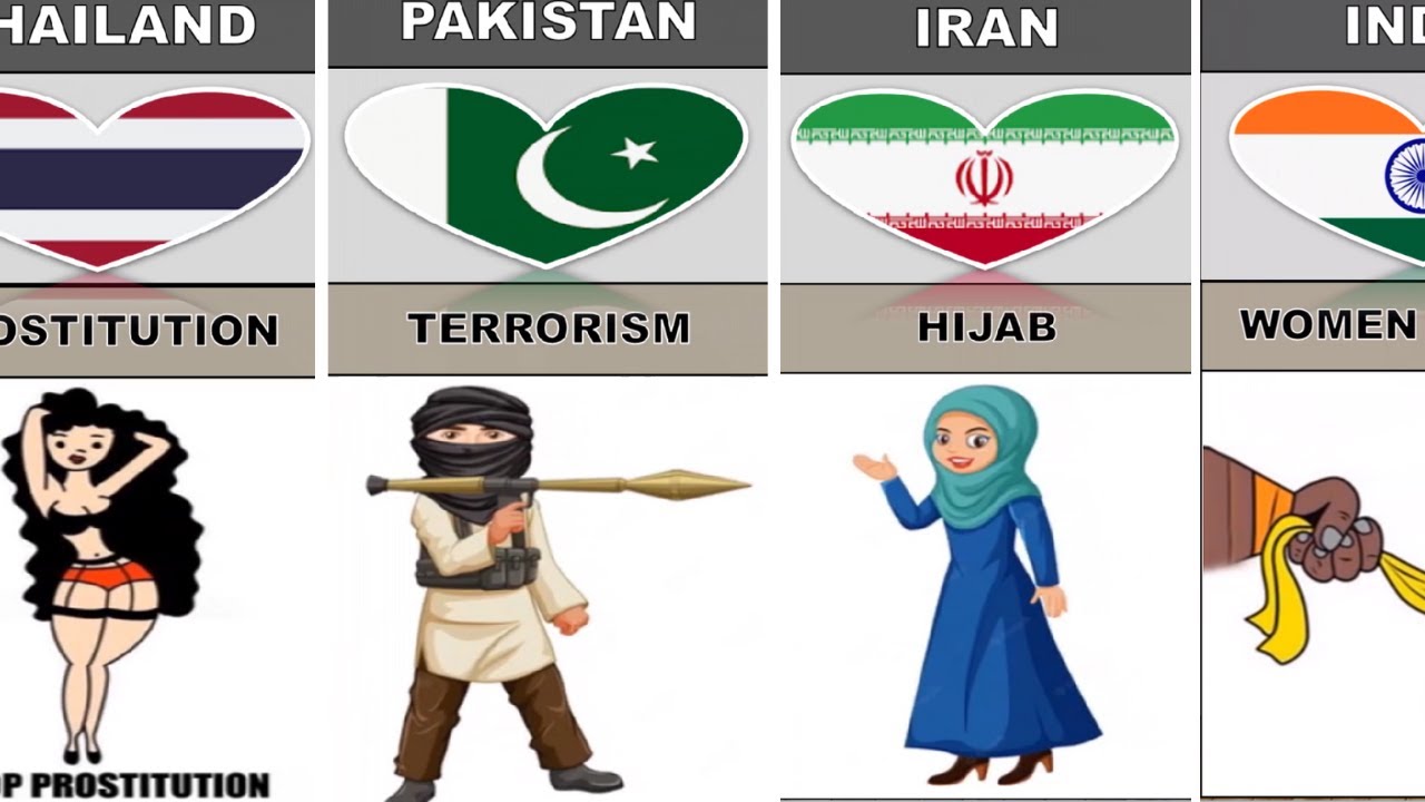 Problems Of Different Countries | Comparison - YouTube