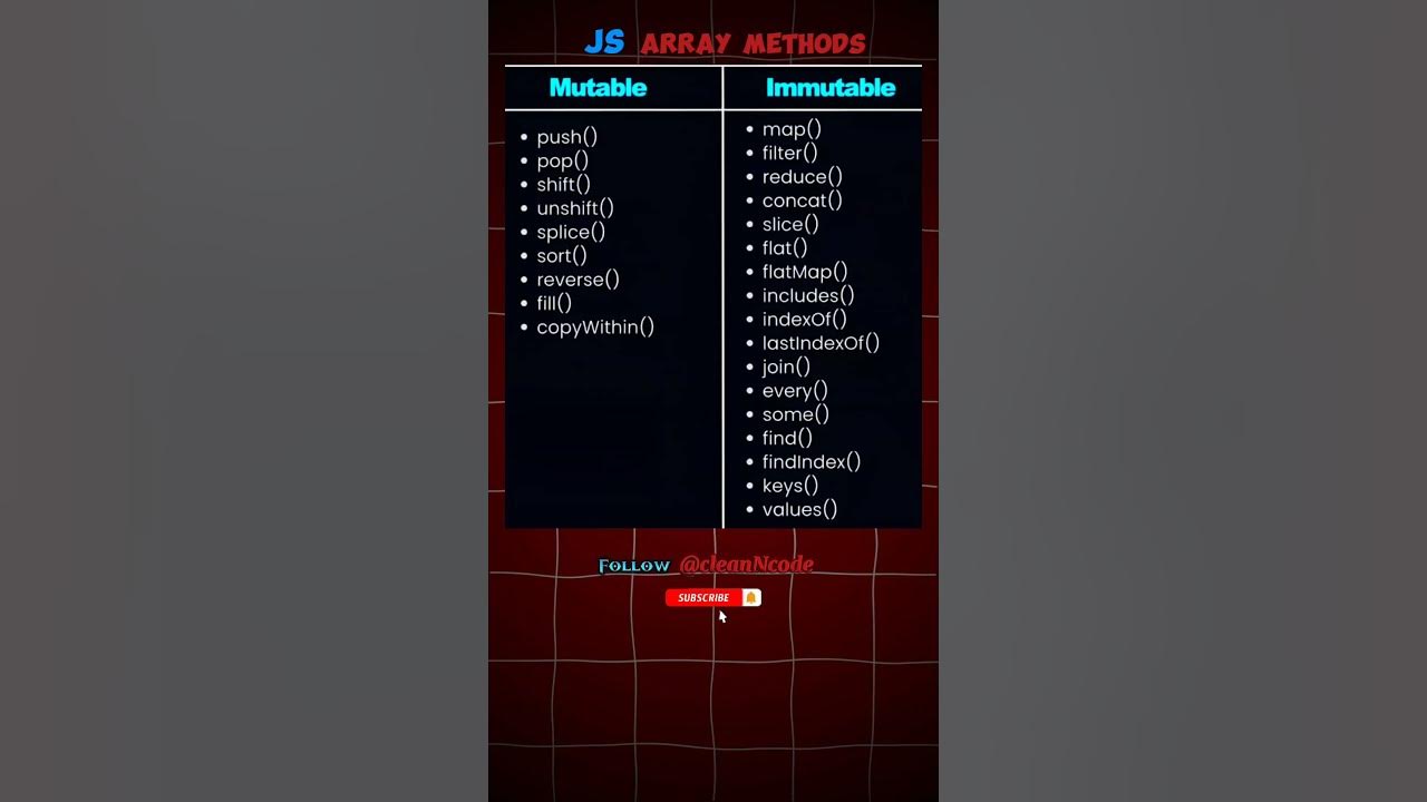 Array Methods 🎉 Html Css Javascript Array Arraymethods Coding