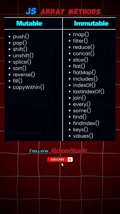 Array Methods 🎉 #html # css# javascript #array #arraymethods #coding #map #filter #reduce # ...