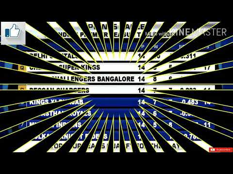 IPL points table 2008 to 2019 - YouTube