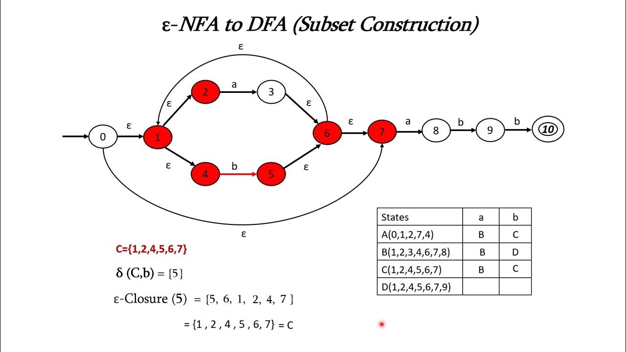 Epsilon-NFA to DFA Subset Construction - YouTube