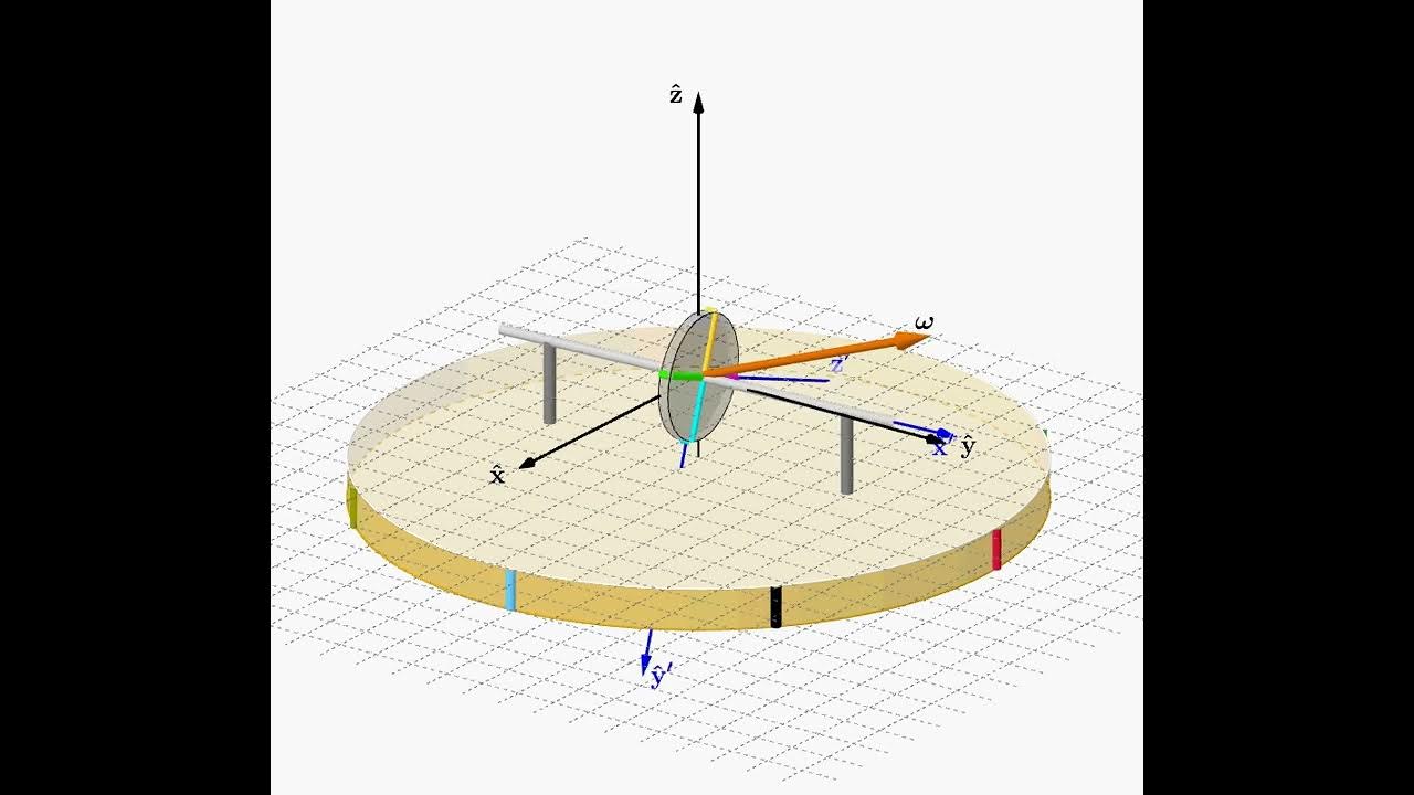 Adding angular velocity vectors 02 - YouTube