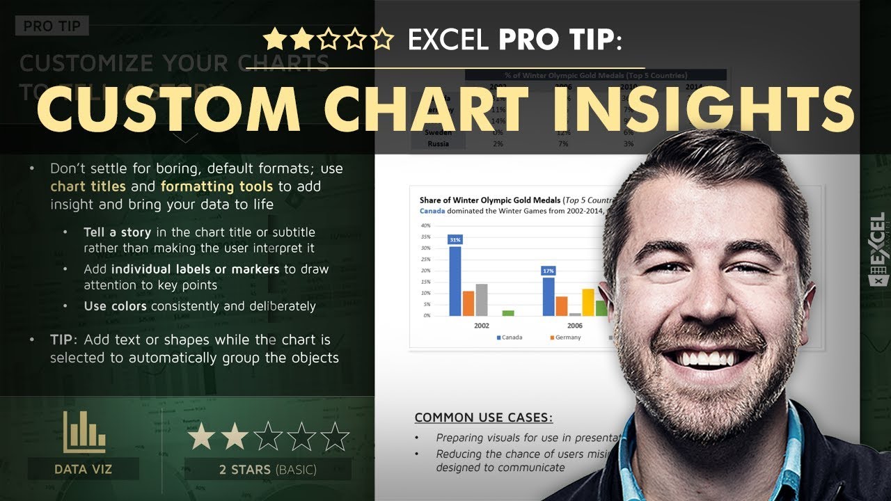 EXCEL PRO TIP Customizing Charts To Add Insight YouTube EXCEL PRO TIP Customizing Charts To Add Insight YouTube