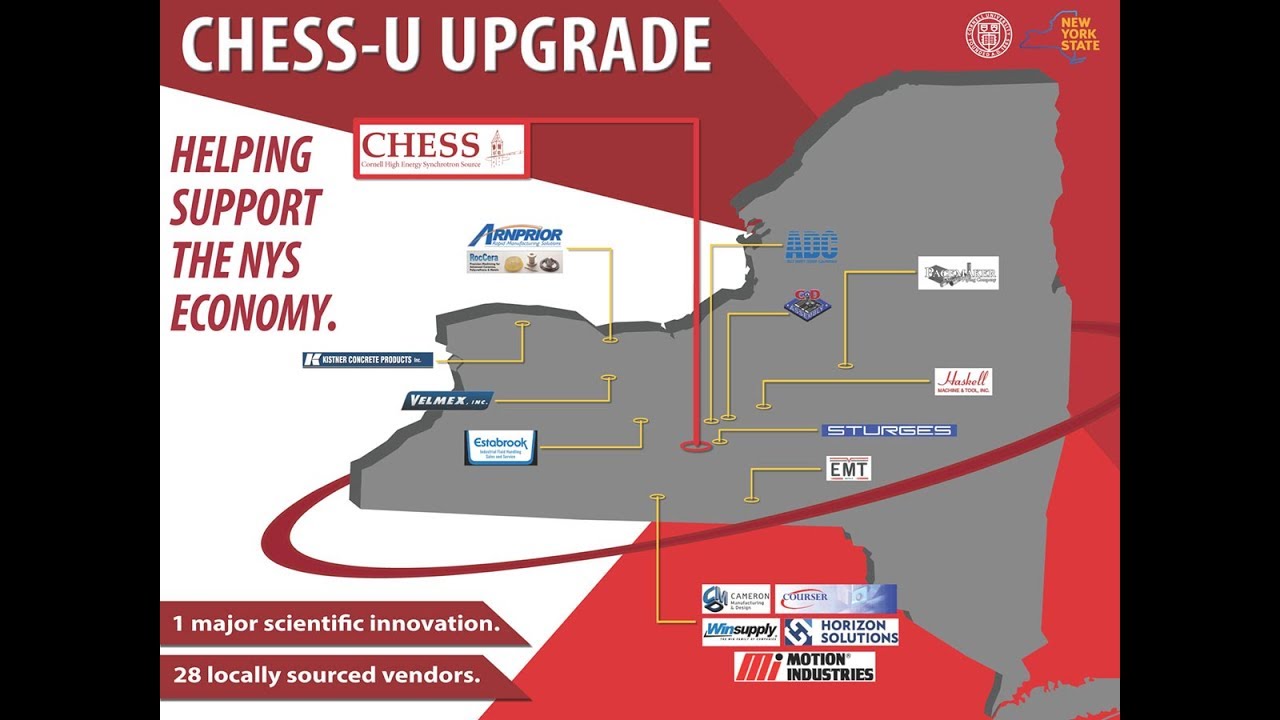 CHESS-U Economic Impact - YouTube