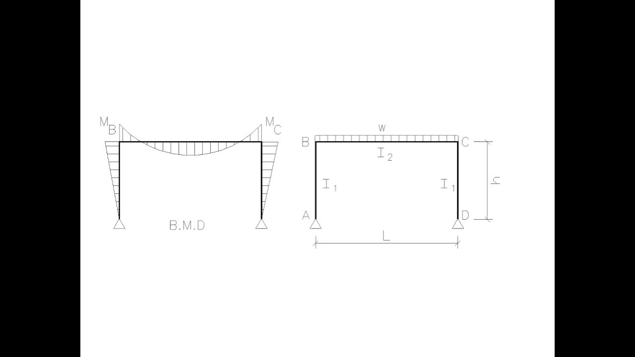 lecture-1-2-frame-youtube