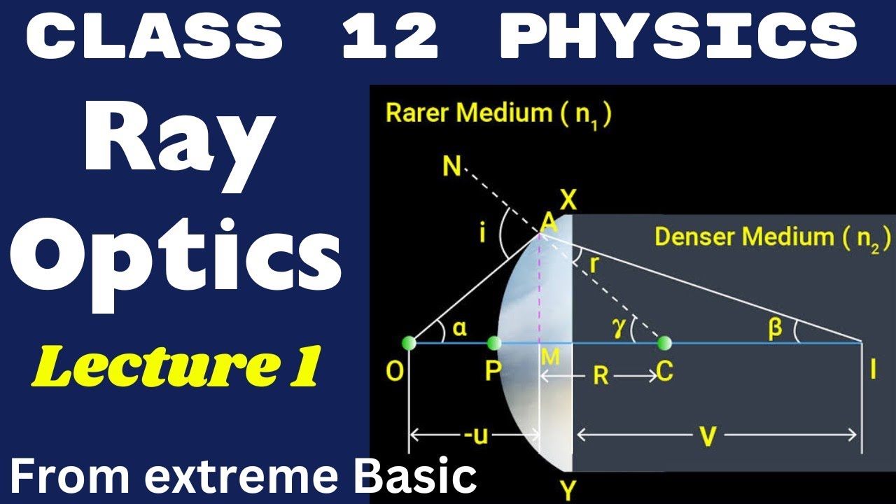 refraction through a convex spherical surface |Ray optics class12 ...