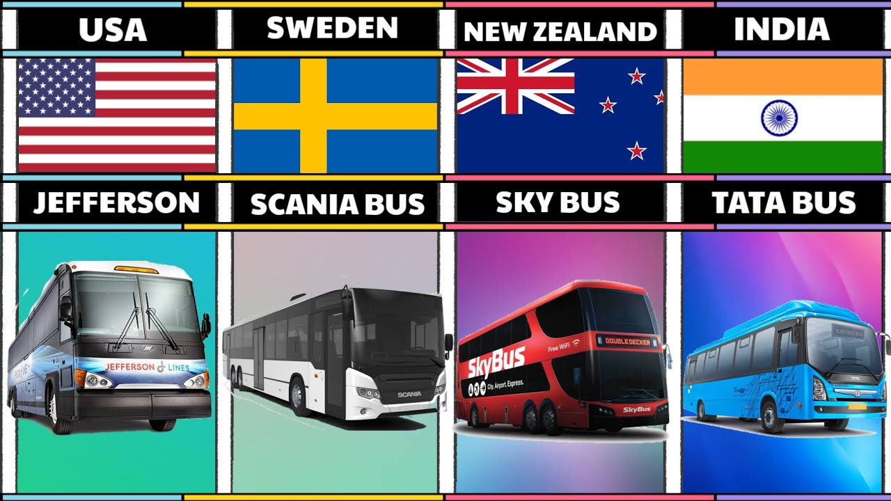 List of Bus From Different Countries in the World (Part 2) - YouTube