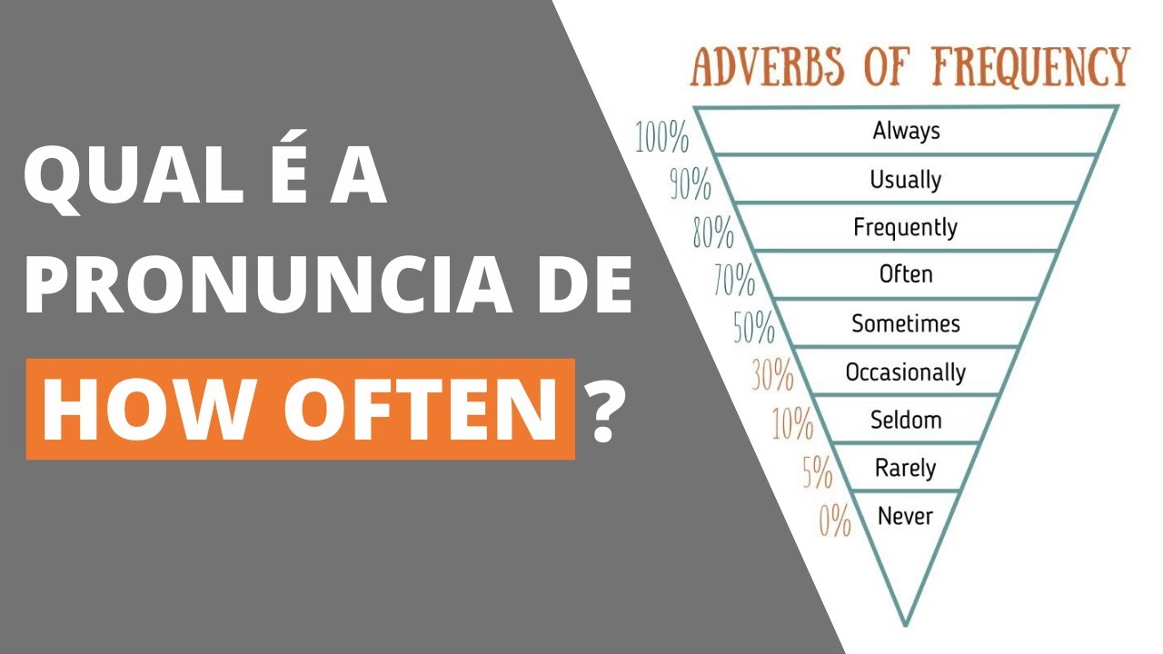Dica de inglês | Como pronunciar HOW OFTEN corretamente - YouTube