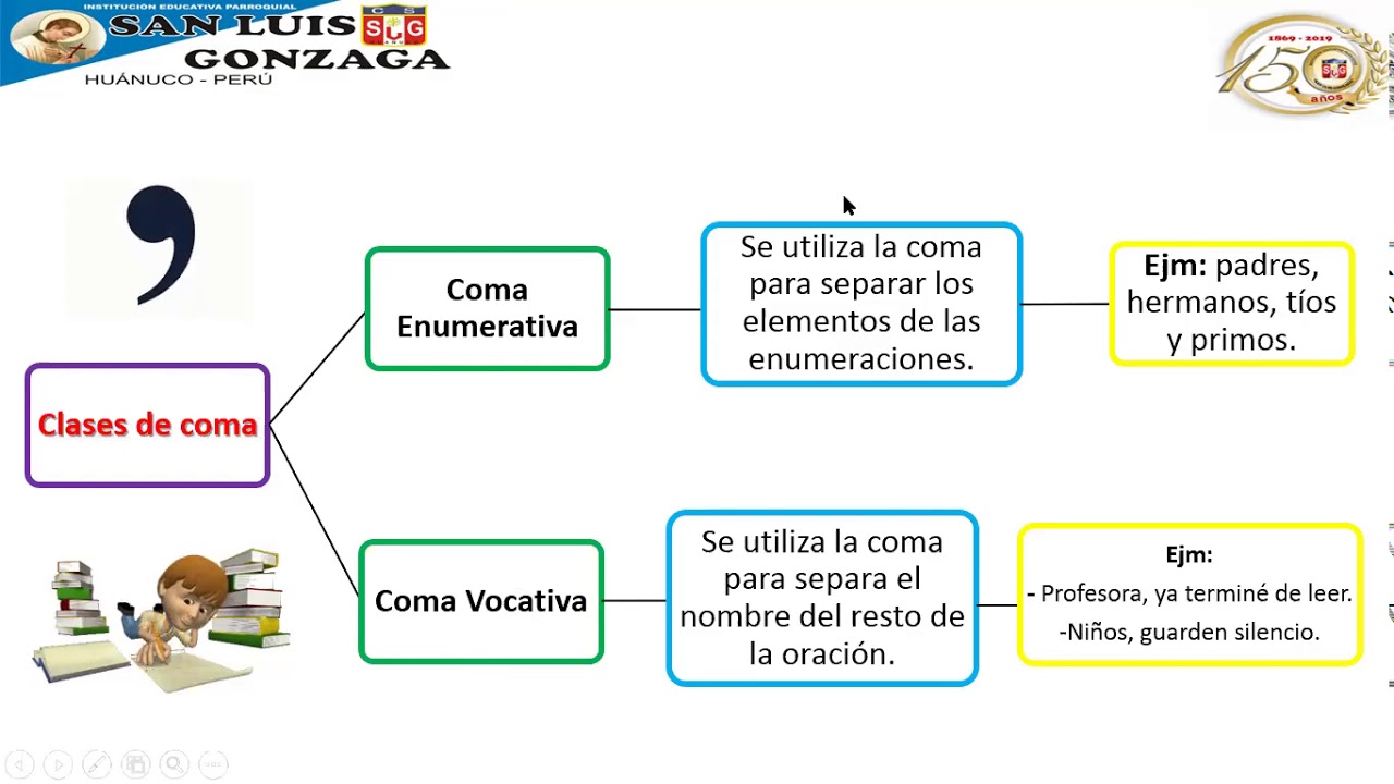 UTILIZANDO LA COMA EN LOS TEXTOS QUE ESCRIBIMOS - YouTube