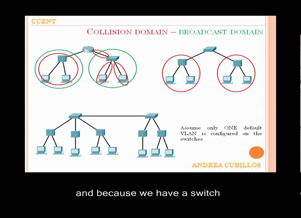 CCENT - Collision Domain, Broadcast Domain.wmv - YouTube