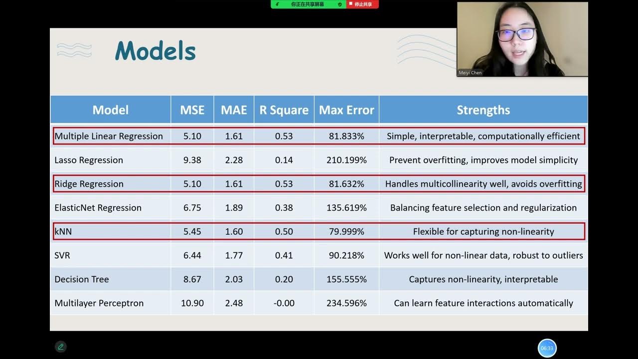 Predicting Abalone Age Using Machine Learning by (Sylvia)Meiyi Chen - YouTube