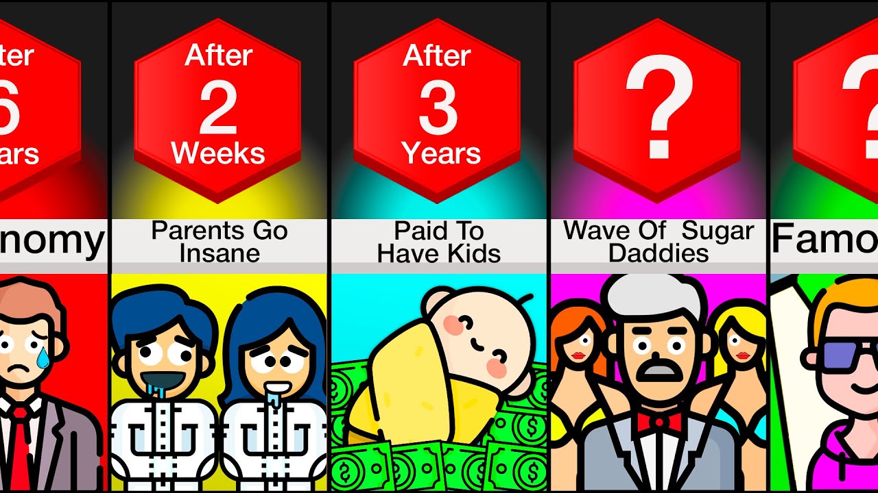 Timeline: What If All Kids Disappeared? - YouTube