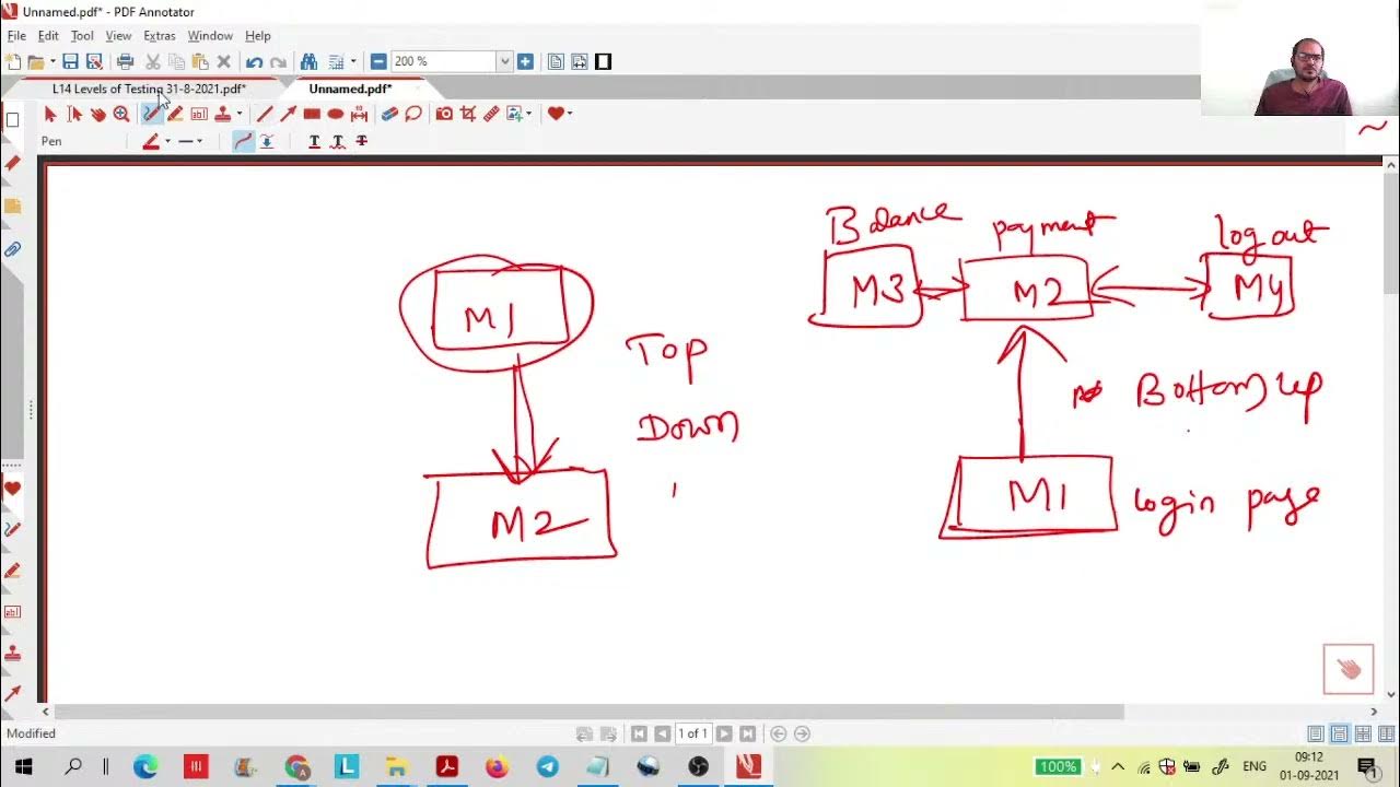 L15 Software Testing Lecture Levels of - YouTube