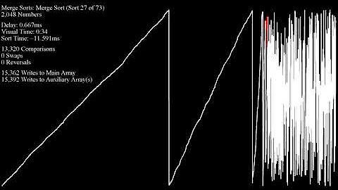 Over 70 Sorting Algorithms in Under an Hour - YouTube