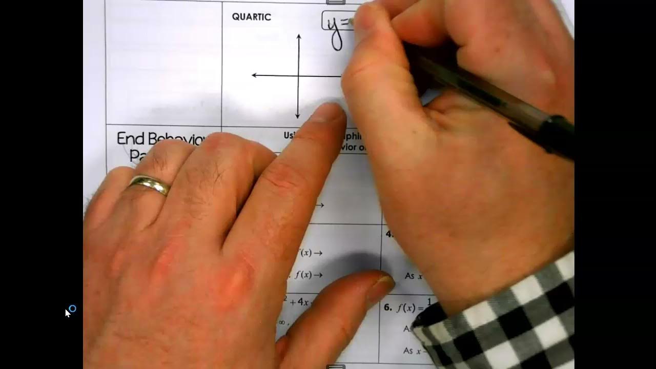 A2 - U4 - Graphing Polynomial Function Basics - End Behavior and Parent ...