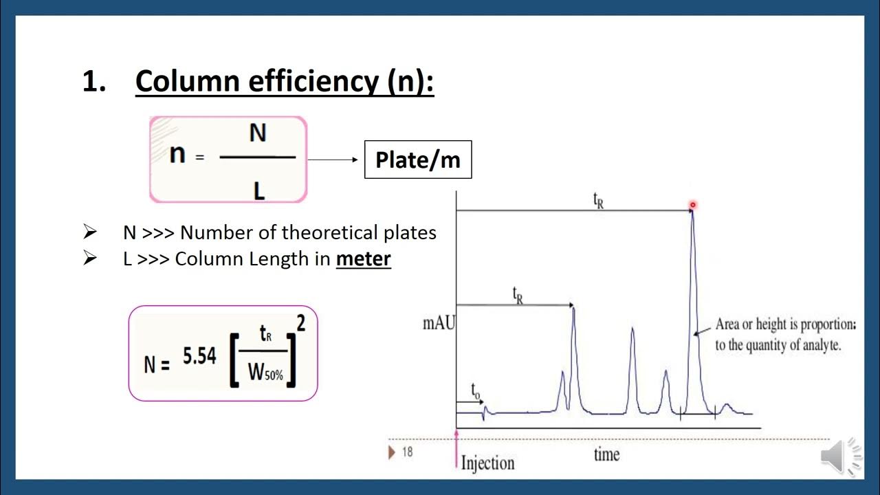.HPLC. - YouTube