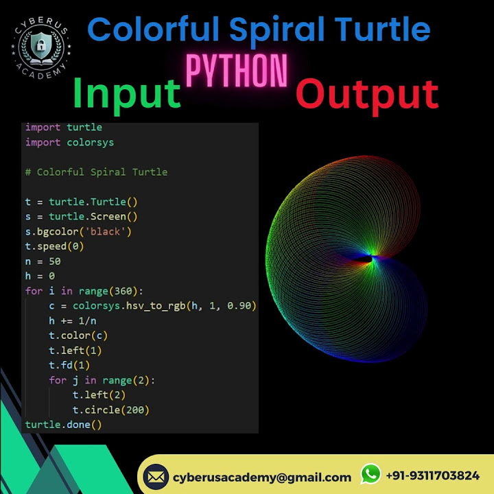 Colorful Spiral Turtle By Using Python | Python Project | Cyberus ...
