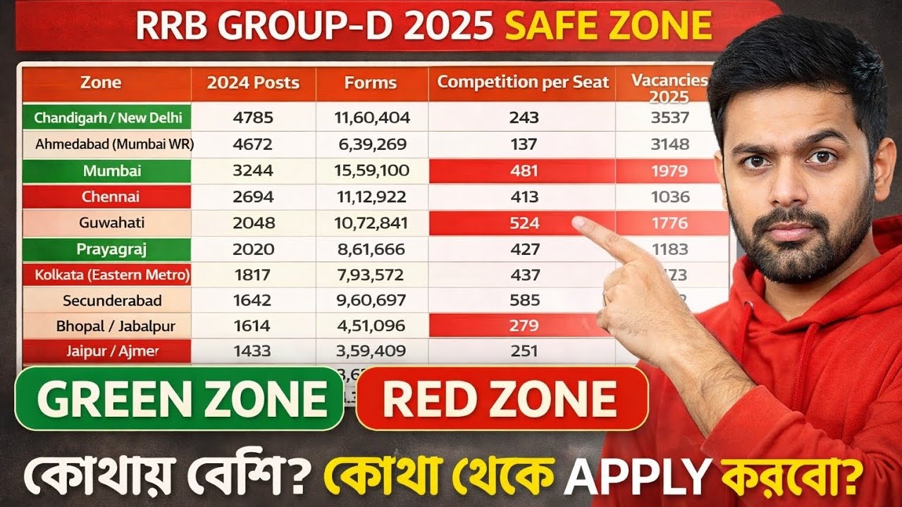 RAILWAY GROUP D 2025 Vacancy । Green Zone /Red Zone । কোন zone থেকে ...