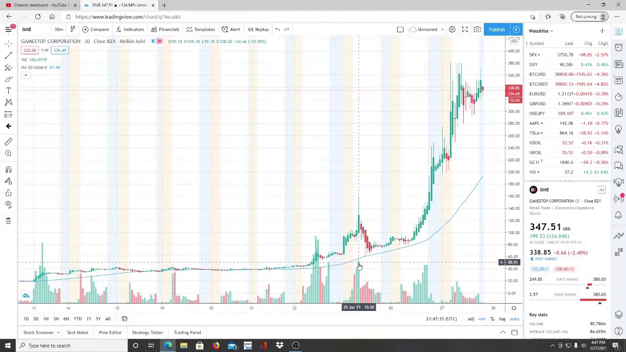 NOK, BB, AMC, NAKD STOCK GAMESTOP CORPORATION GME STOCK CHART ANALYSIS ...