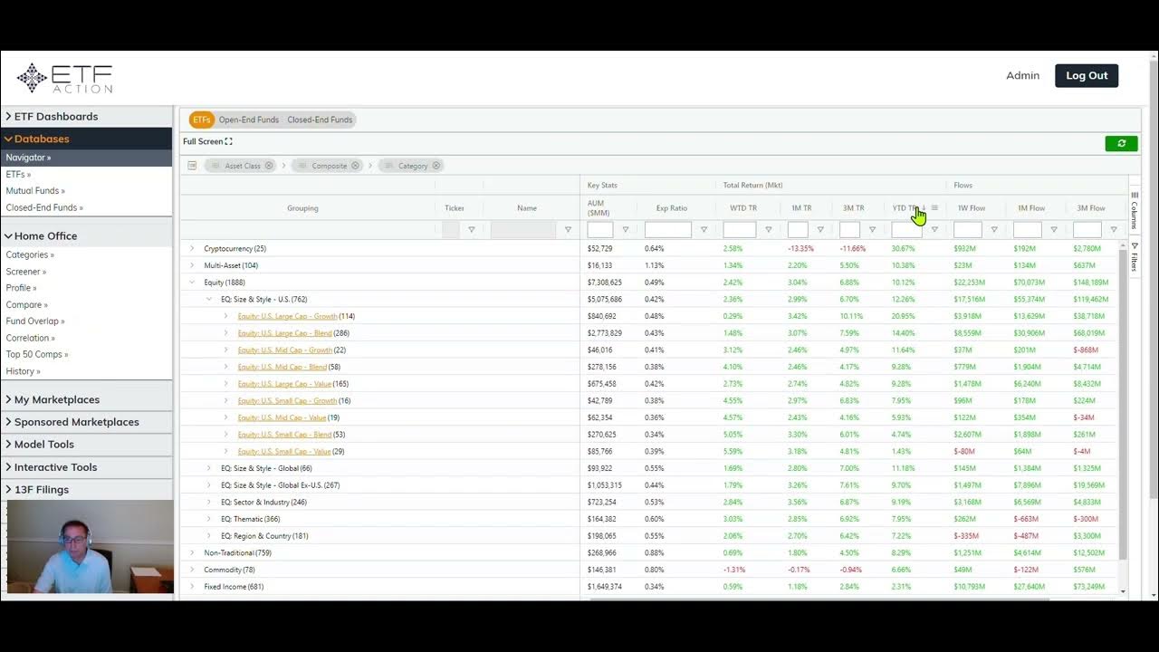 Week in Review - Huge Divergence Across U.S. Size & Style ETFs - YouTube